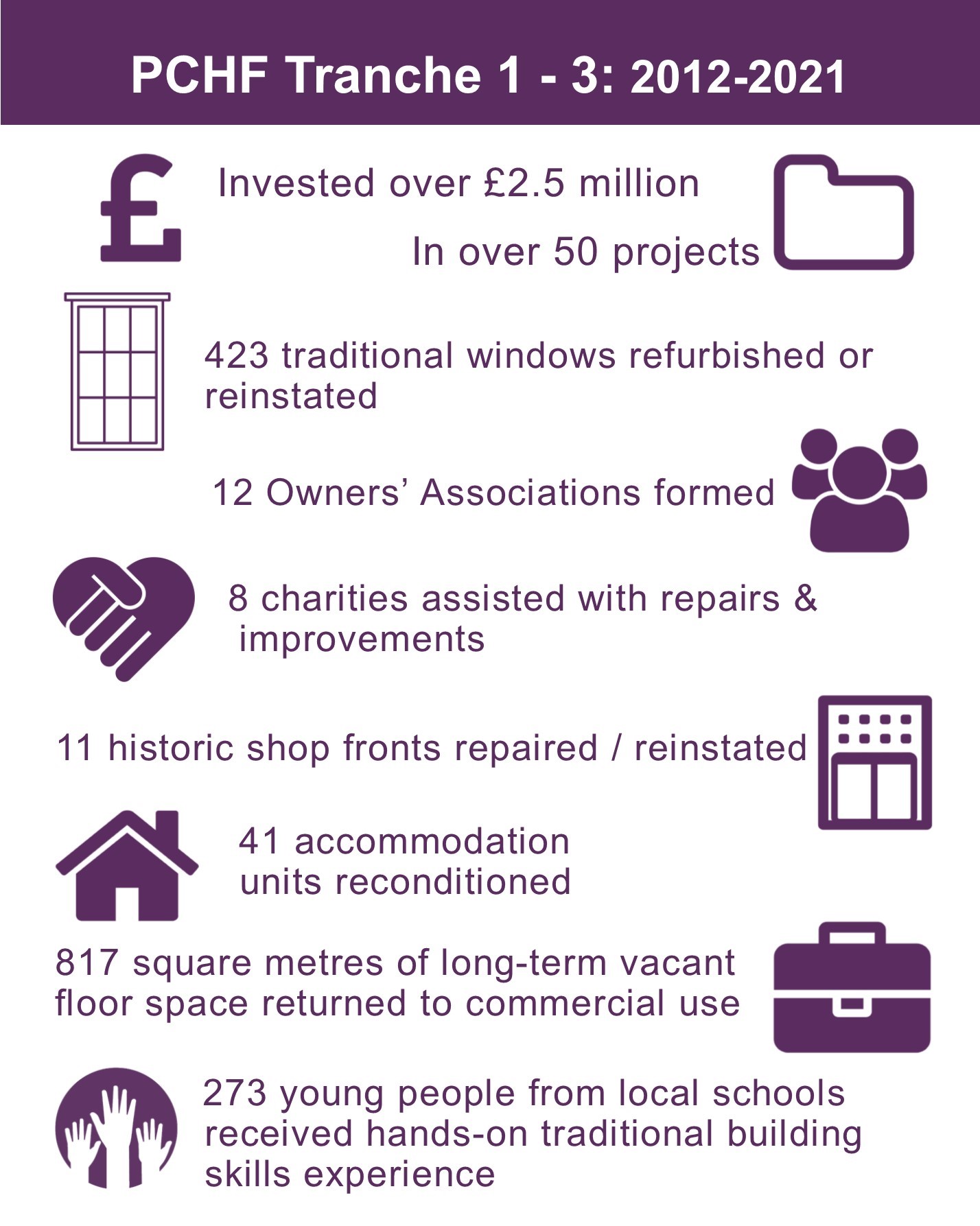 Perth City Heritage Fund - PKHT